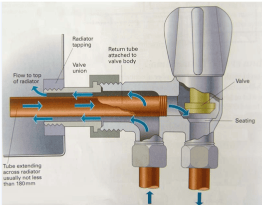 Microbore Heating Systems - Sava