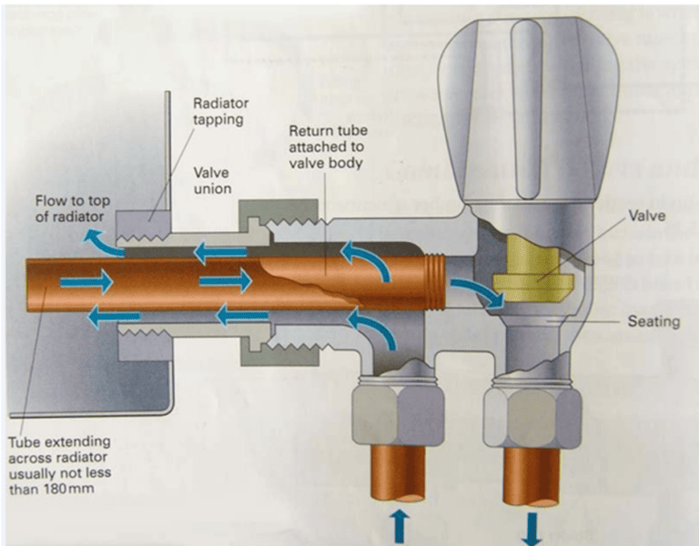Microbore Heating Systems - Sava