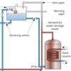 Indirect Cold-Water Systems - Health and Safety Implications - Sava