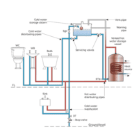 Indirect Cold-Water Systems - Health and Safety Implications - Sava