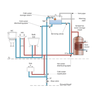 Indirect Cold-Water Systems - Health and Safety Implications - Sava