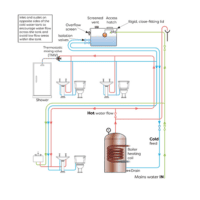 Indirect Cold-Water Systems - Health and Safety Implications - Sava