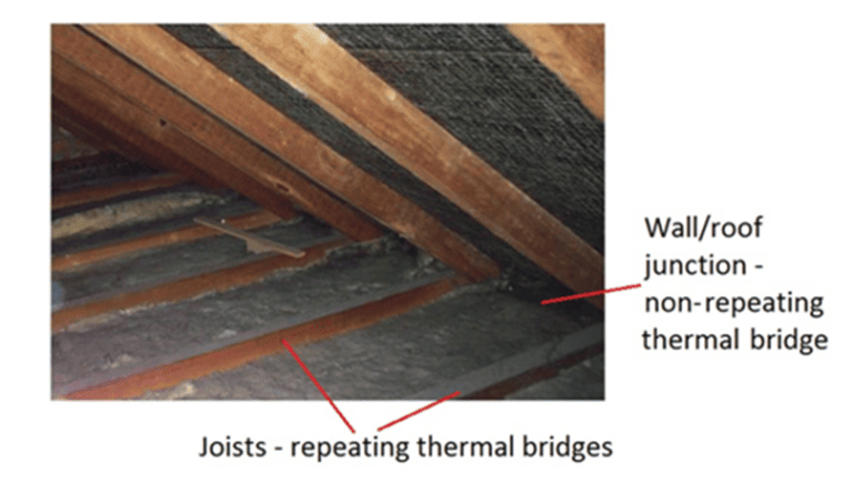 Heat Loss in Dwellings - Sava