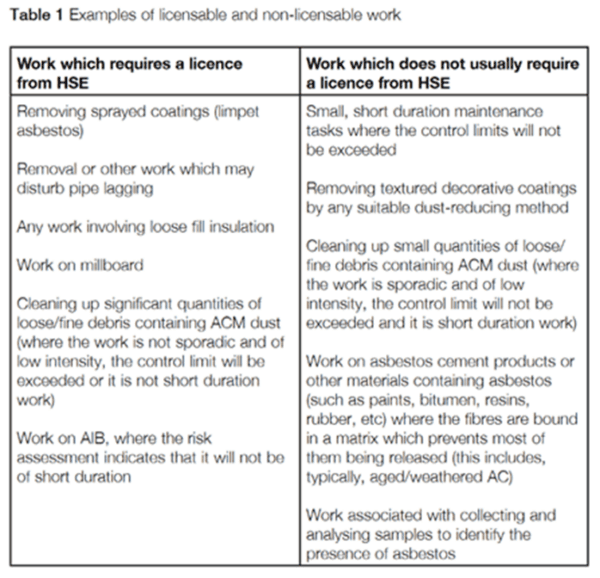 Asbestos Pipe Insulation - Sava