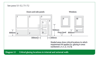 Safety Glass - Types, Standards, and Reporting - Sava